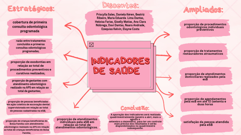 mapa mental - indicadores de saúde | PDF