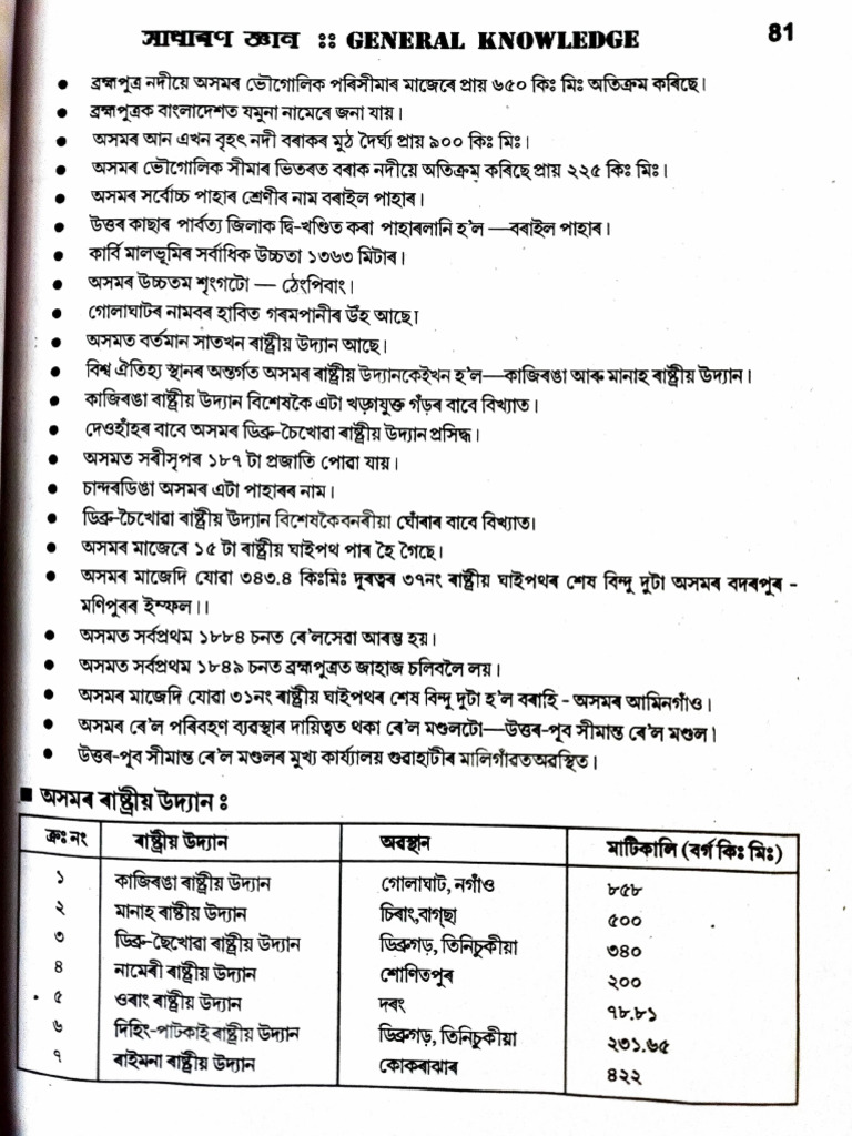 Assam GK | PDF