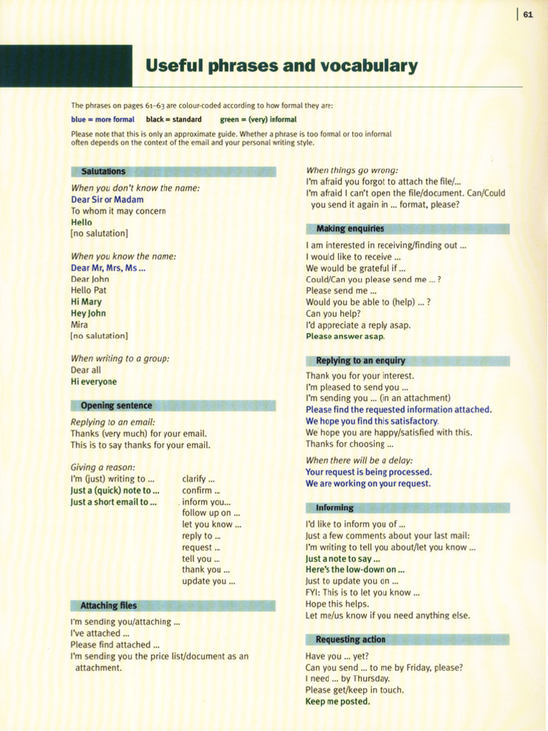 English Writing - Useful Phrases | PDF