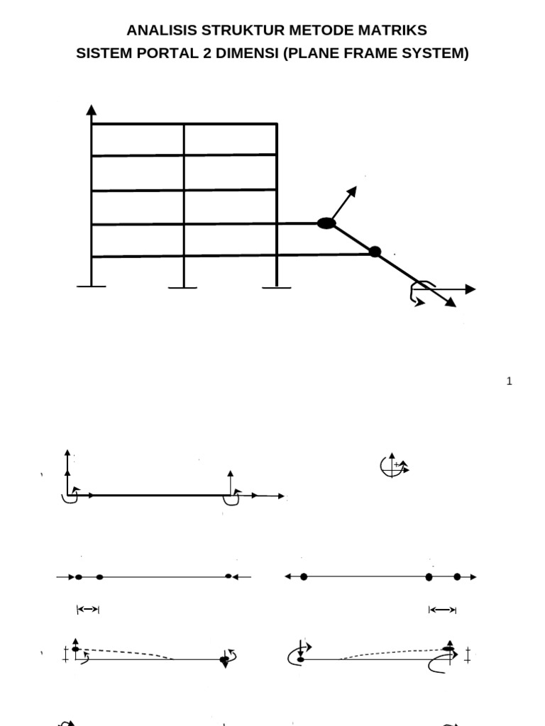 ASMM_Plane Frame | PDF