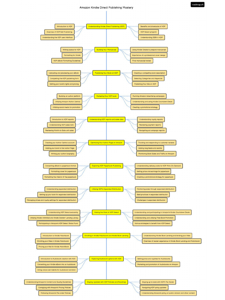 Amazon KDP Roadmap | PDF
