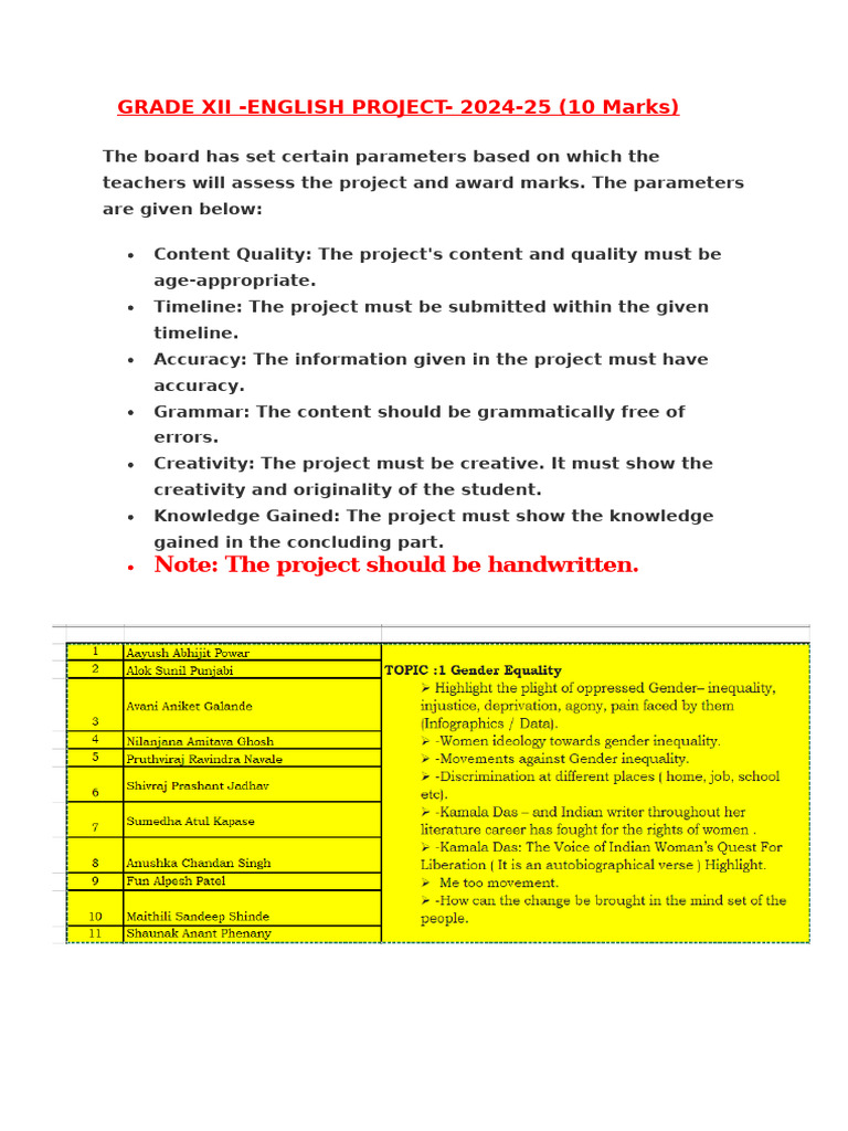 Grade XII - English Project Work-Assigned | PDF