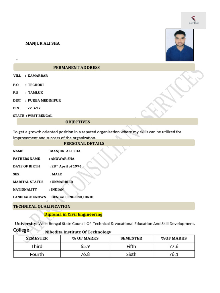 Manjur Ali Sha | PDF