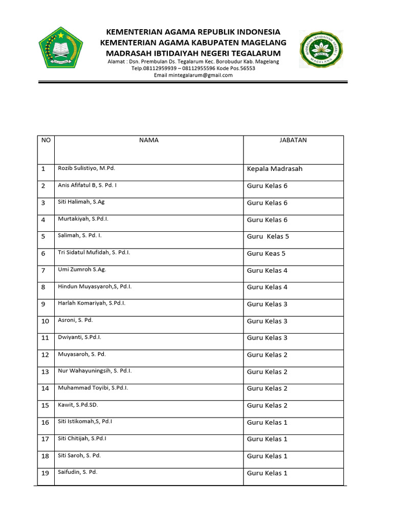 JML Guru Mengikuti PKB | PDF