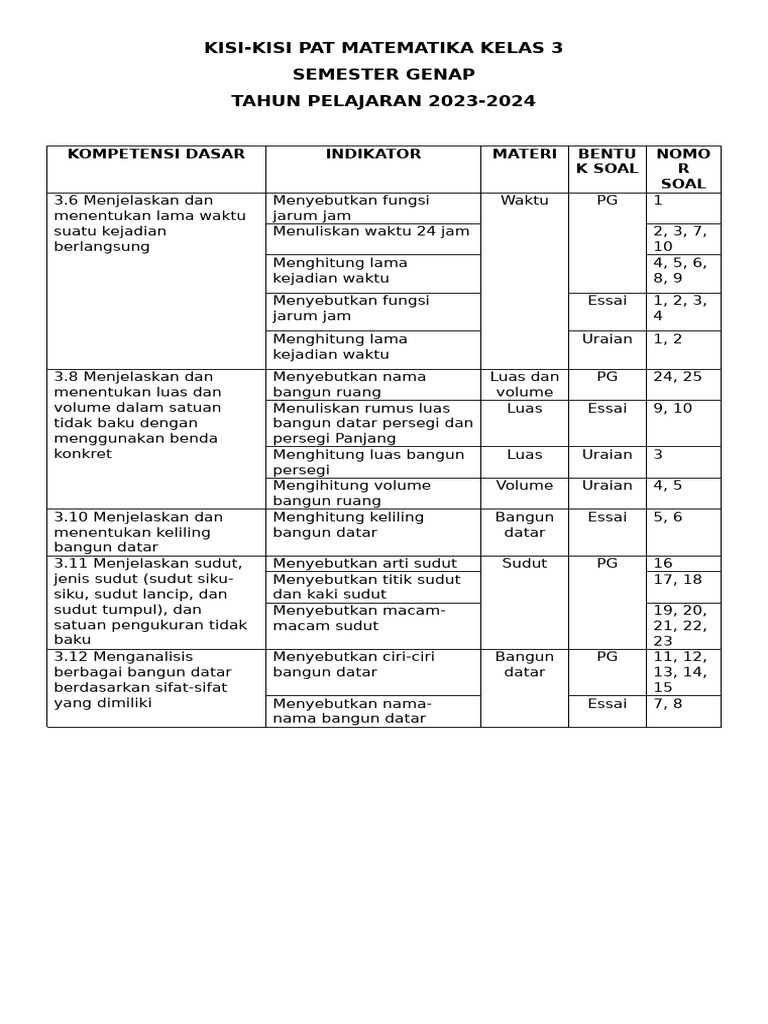 Kisi-Kisi Pat MTK Kelas 3 Genap | PDF