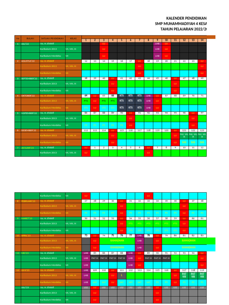 2022-2023 Draft KALDIK EXCEL SMP Muhammadiyah 4 Kesamben | PDF