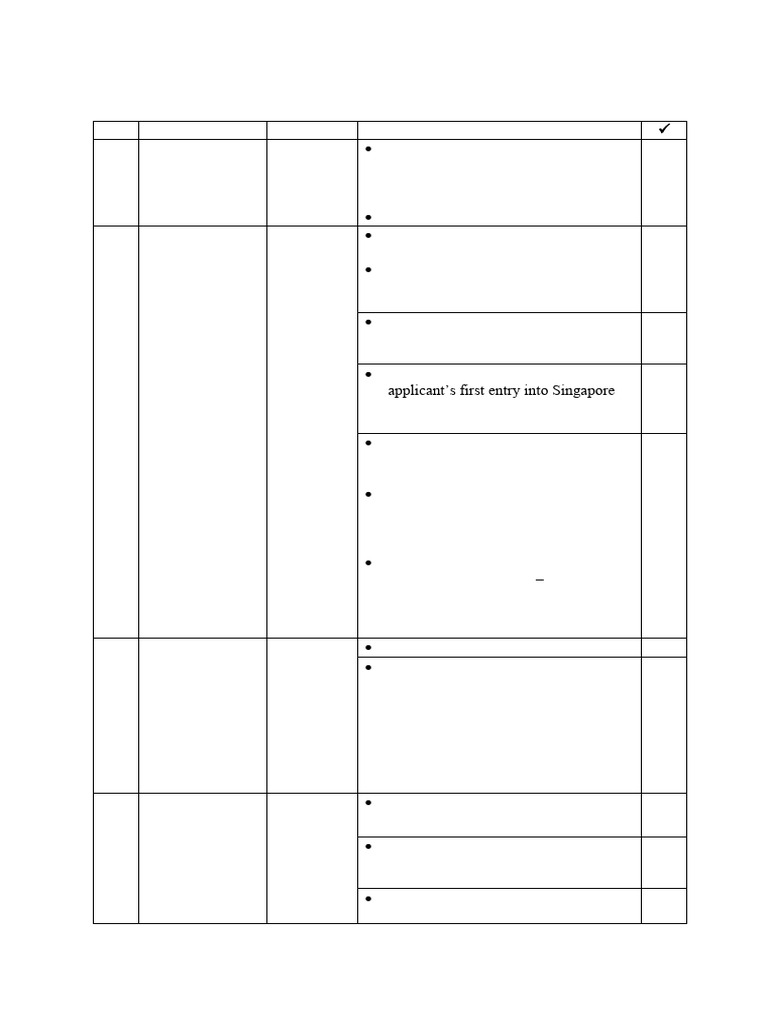 Checklist Licence | PDF | Driver's License | Passport