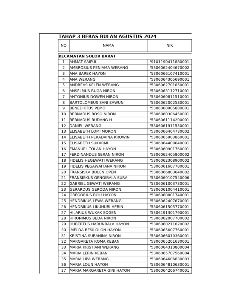 Bnba Beras Tahap 3 Bulan Agust 2024 | PDF