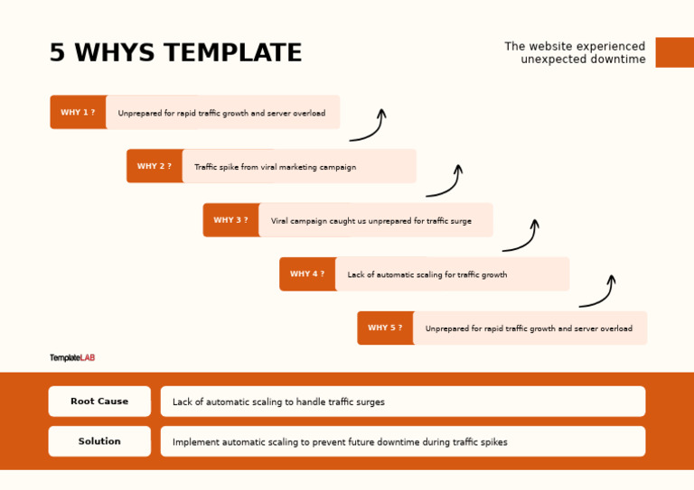 5 Whys Template | PDF