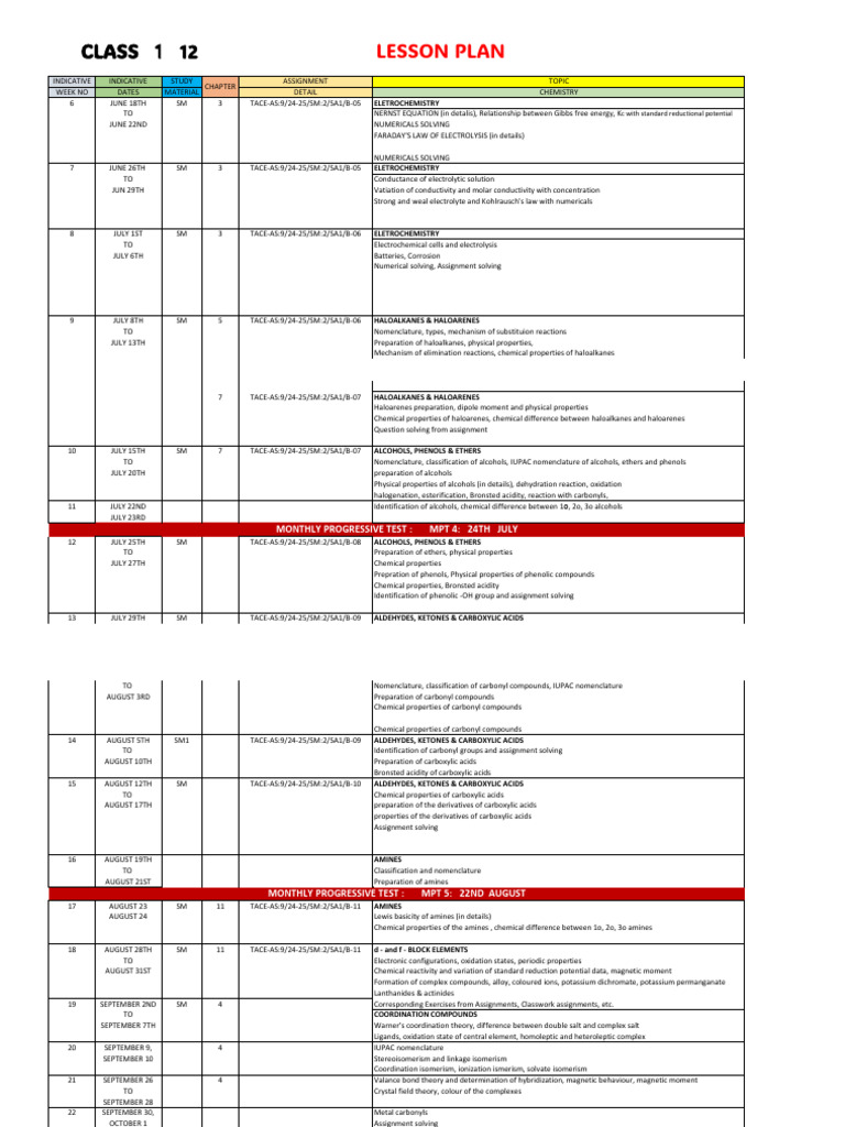 Chemistry Lesson Plan, Class 12, MPT 4,5,6 | PDF
