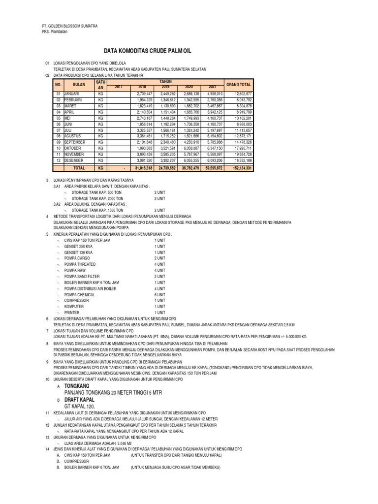 Data Komoditas Cpo Pt. GBS | PDF