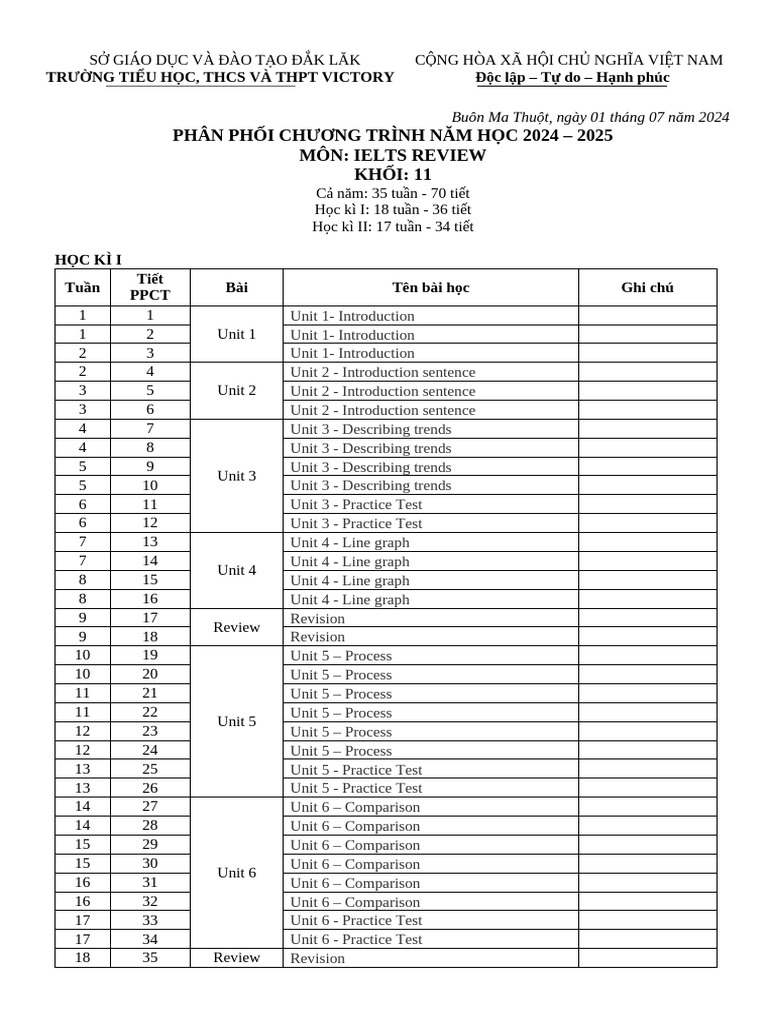 PPCT năm học 2024-2025 - IELTS Review - Lớp 11 | PDF