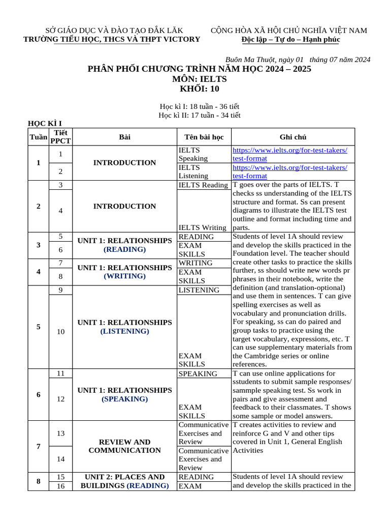 PPCT năm học 2024-2025 - IELTS - Lớp 10 (1A) | PDF