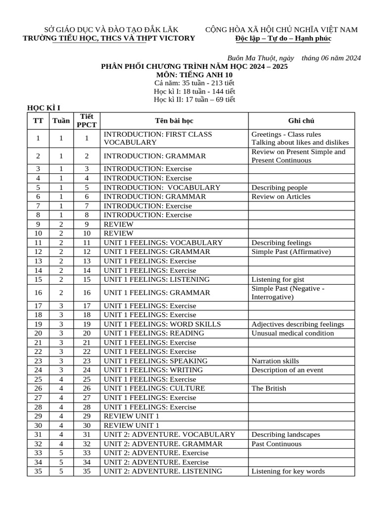 (TIẾNG ANH 10) PPCT năm học 2024-2025 - FG | PDF