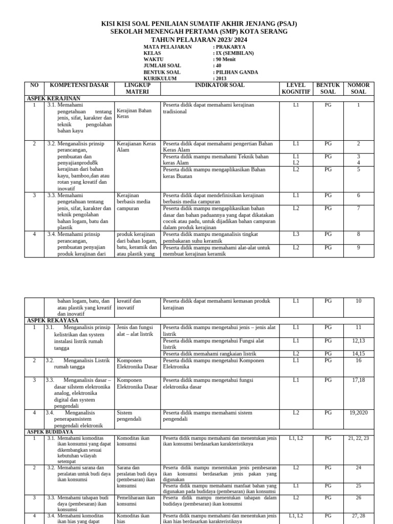 Kisi Kisi Psaj 2024 - Prakarya - Kelas 9 | PDF