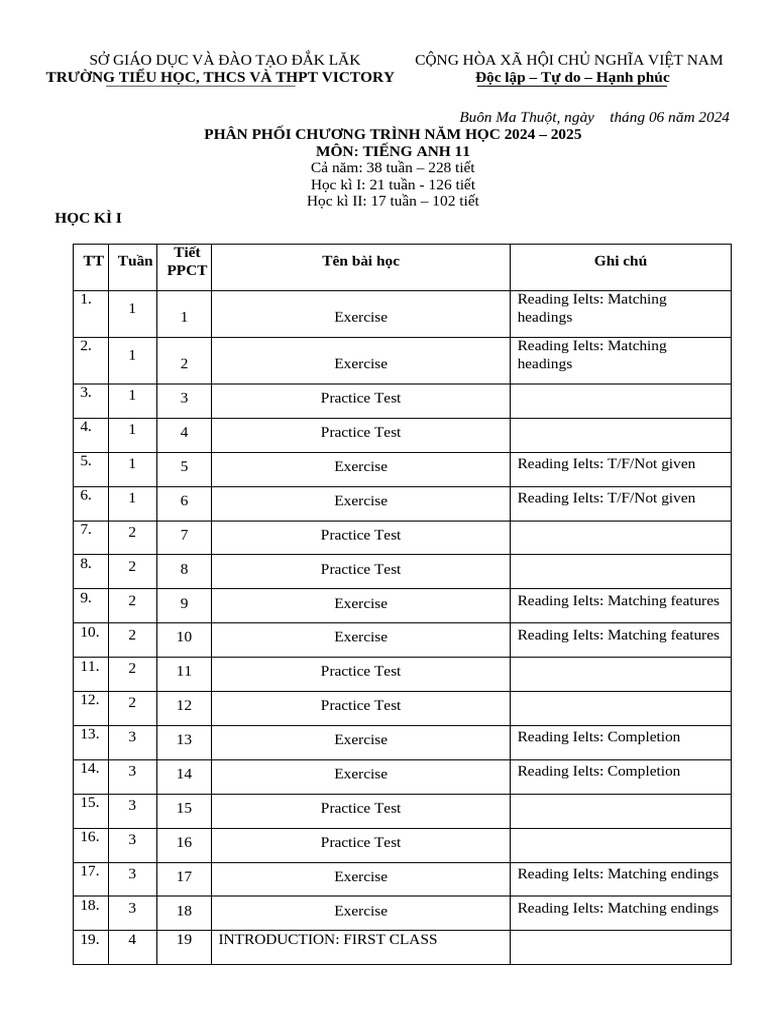 (TIẾNG ANH 11) PPCT năm học 2024-2025 - FG | PDF