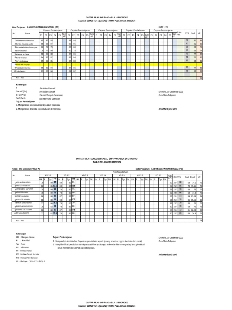 Daftar Nilai Ips | PDF