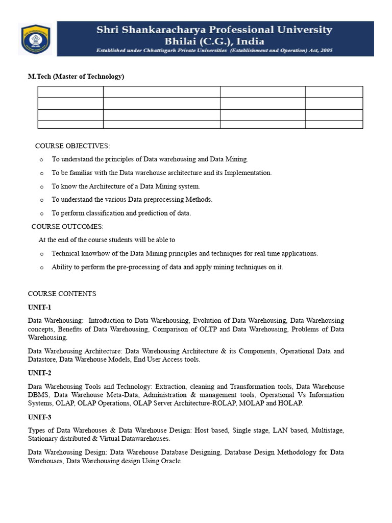 Mtech Syllabus | PDF