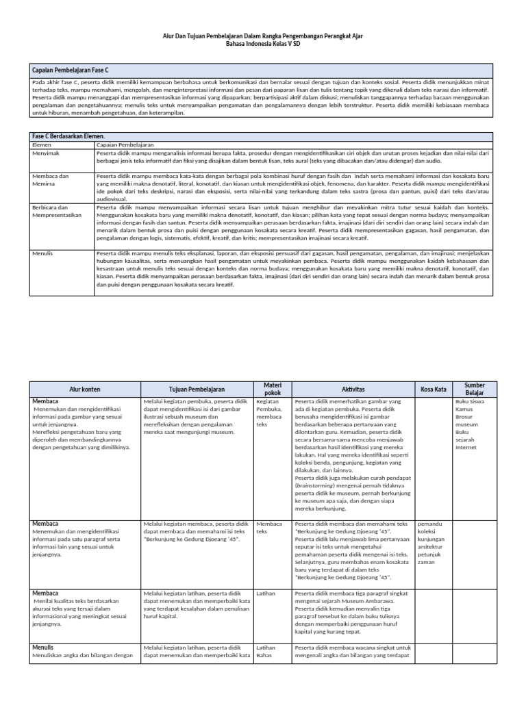 ATP & CP B. Indo V Bab 6 | PDF