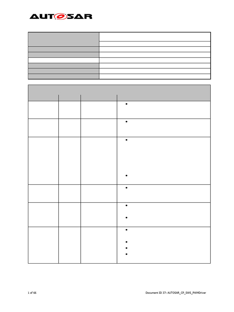 Autosar CP Sws Pwmdriver | PDF