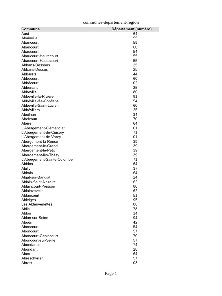 Communes Francaises | PDF