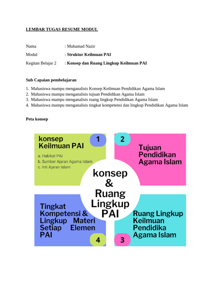 LEMBAR TUGAS RESUME MODUL 8 KB 2 | PDF | Islamic Theology | Religion ...