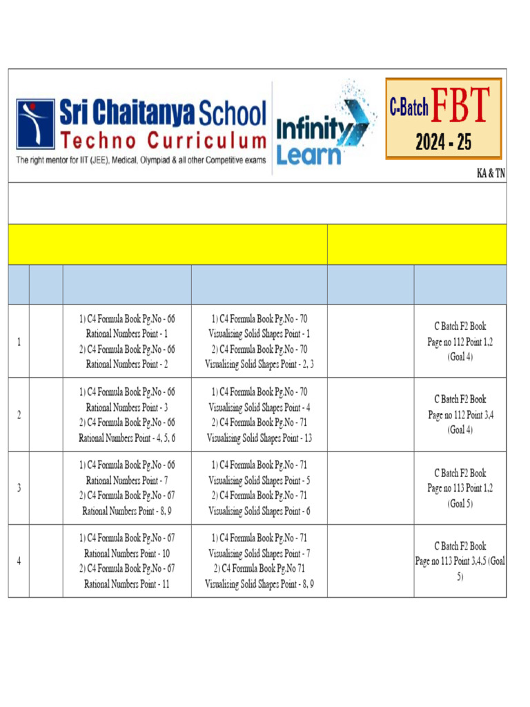 Ka & TN Cbse c4 FBT Cycle - 4 Schedule (31.08.24) - 1 | PDF