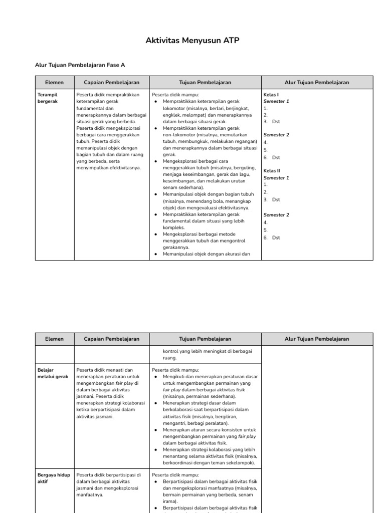 Aktivitas ATP | PDF