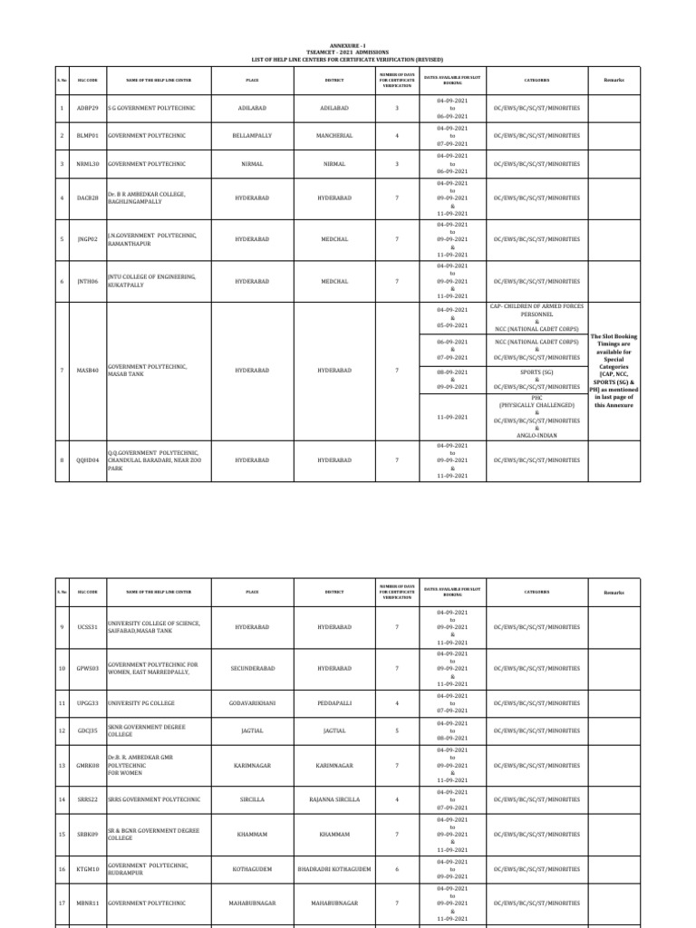 Annexure - I Tseamcet - 2021 Admissions List of Help Line Centers For Certificate Verification ...