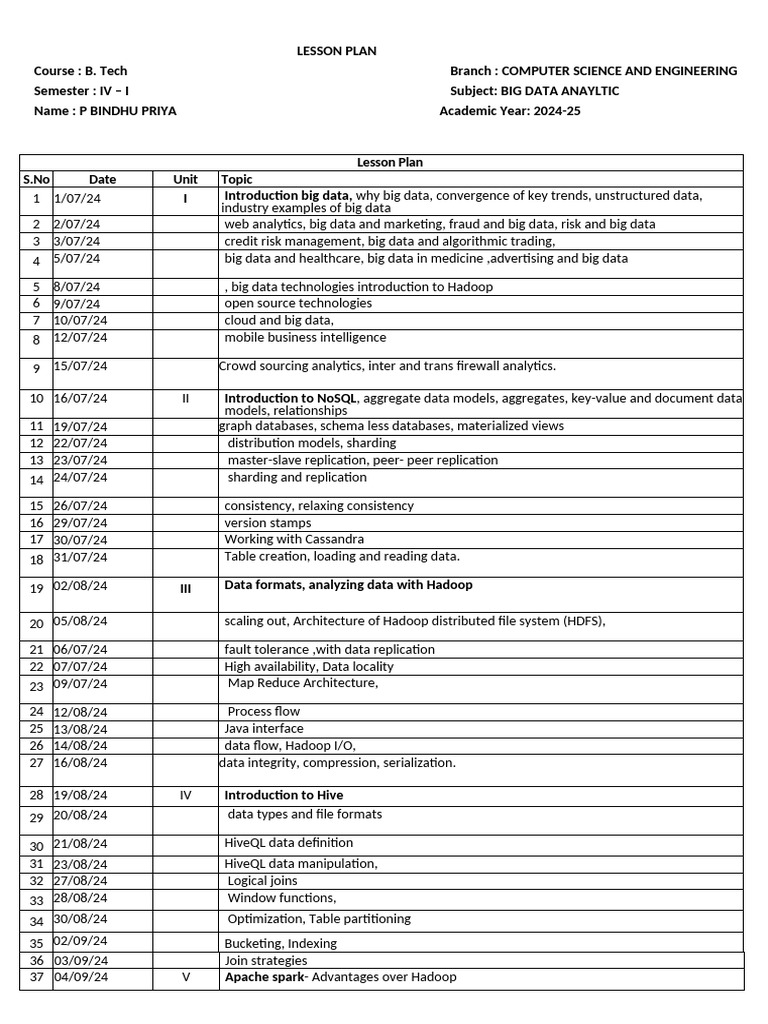 BDA LESSON PLAN 24-25 NEW Updated | PDF