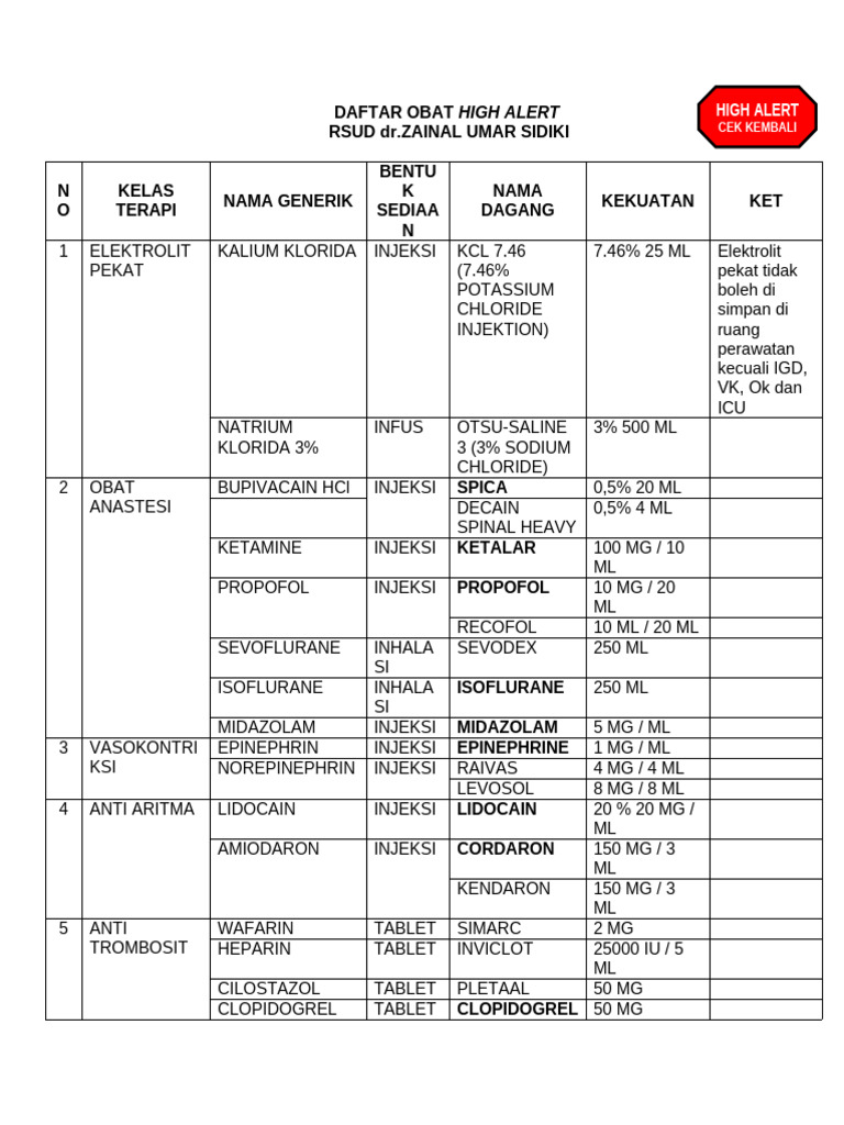 Daftar Obat High Alert | PDF