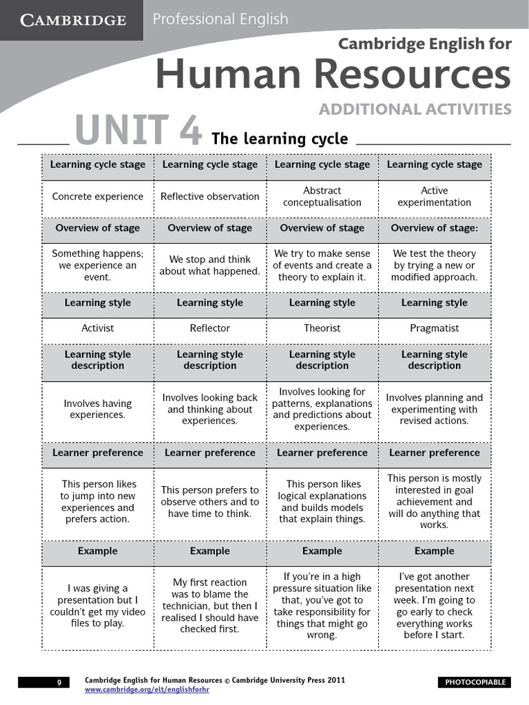 Cambridge English For Human Resources Additional Activities Unit4 Worksheet | PDF