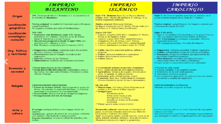 IMPERIOS | PDF