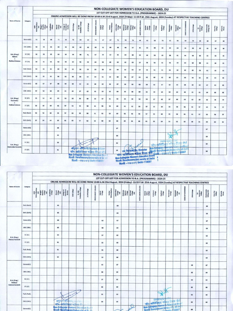 1st-Cut-Off B.A. 0001 Compressed | PDF
