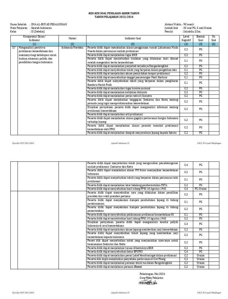 Kisi-Kisi PAT Sejarah Indonesia XI - 2023-2024 | PDF