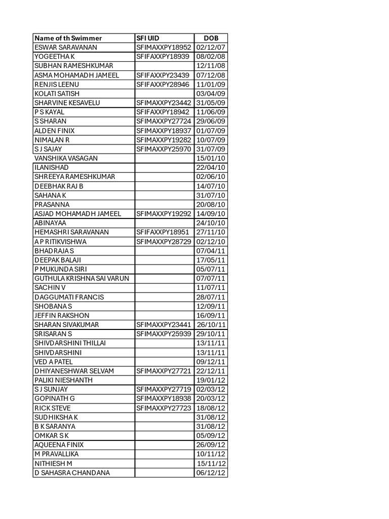 10th STATE MEET - NAMELIST | PDF