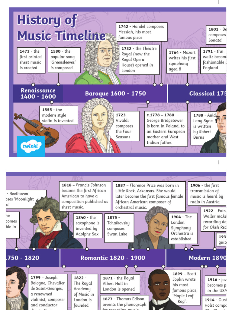 History of Music Timeline Poster | PDF