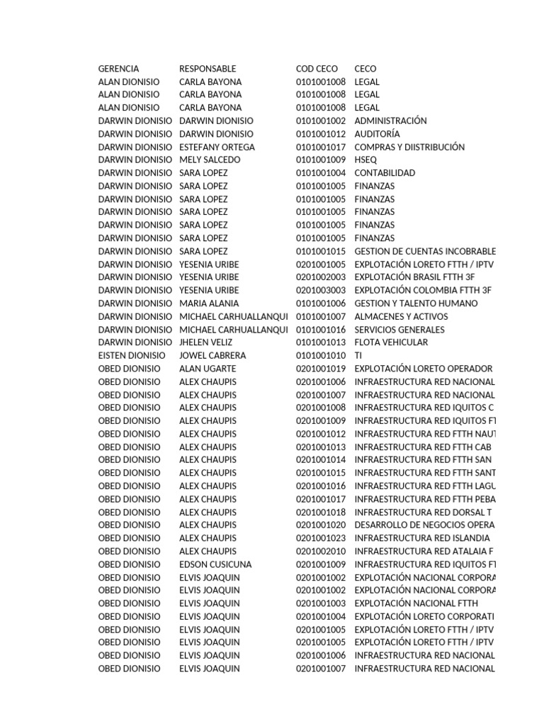 Inventario Pptos | PDF Inventario Pptos | PDF
