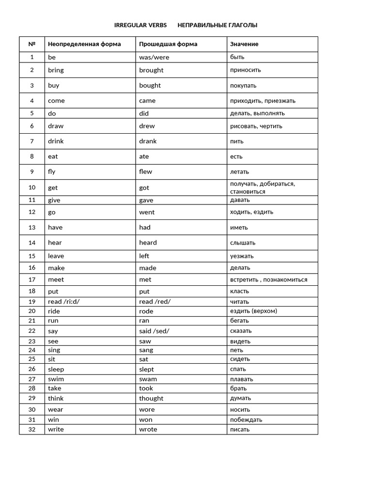 Irregular Verbs Tablitsa 4 Klass | PDF