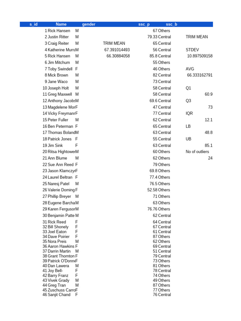 Assessment - Dataset | PDF