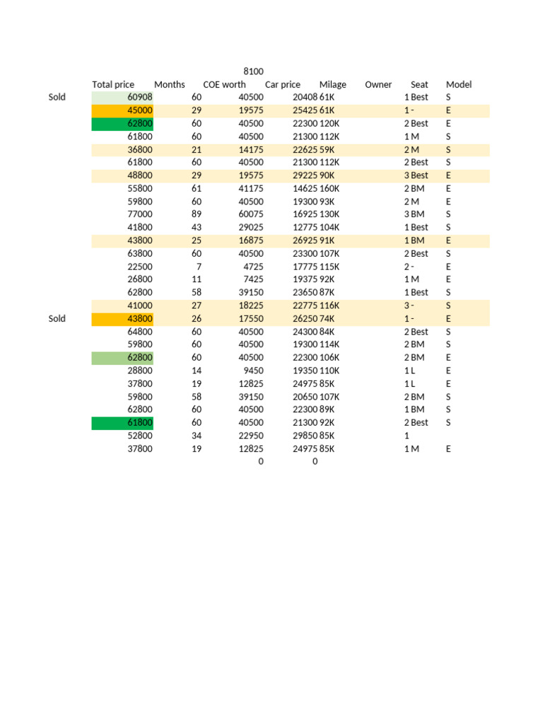 Altis | PDF