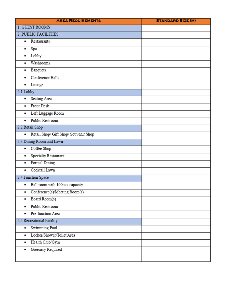 Area Requirements | PDF