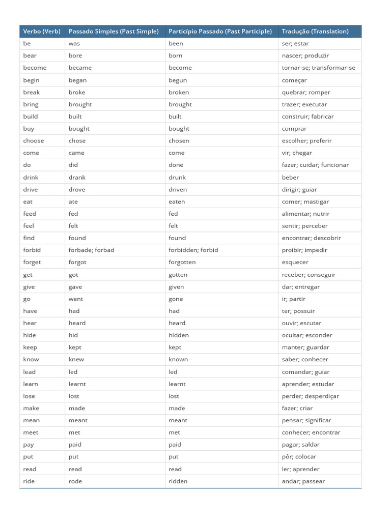 2 - Irregular Verbs | PDF