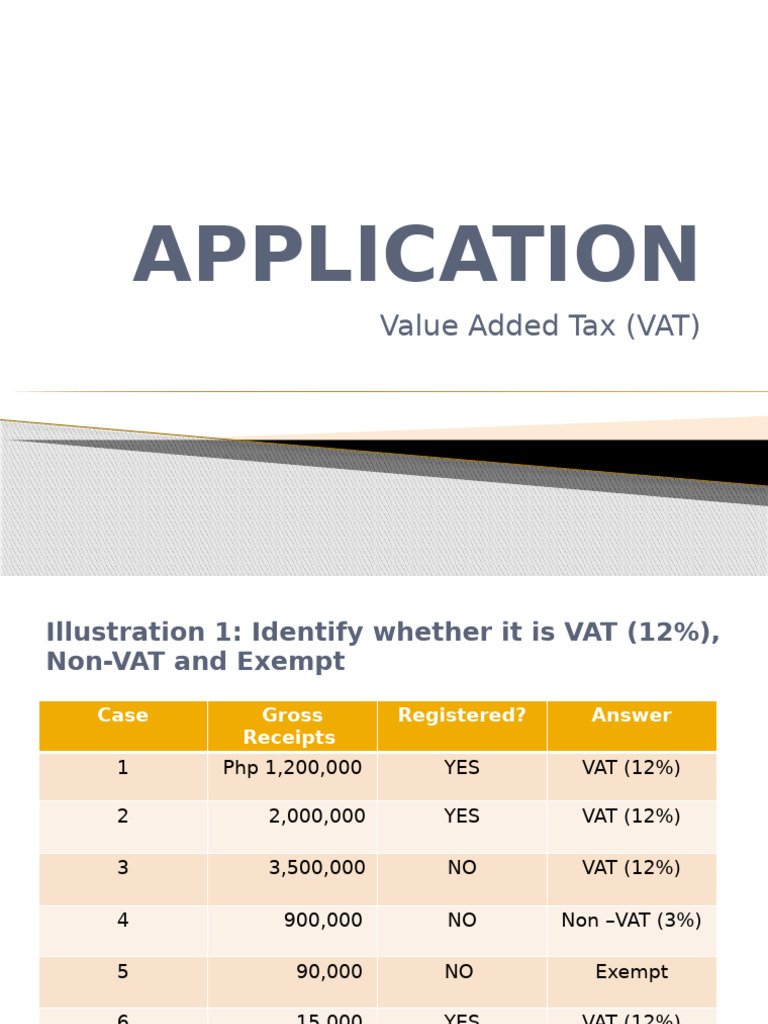 Exercises - VAT 1 | PDF