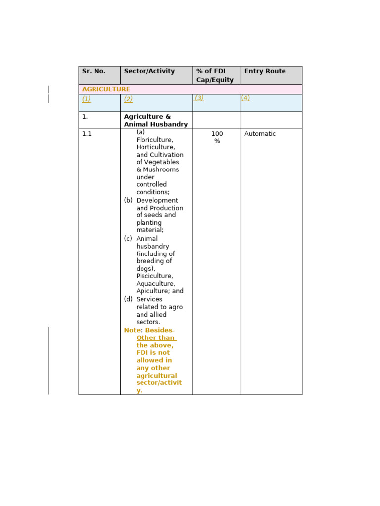 Sector Specific Policy Table | PDF