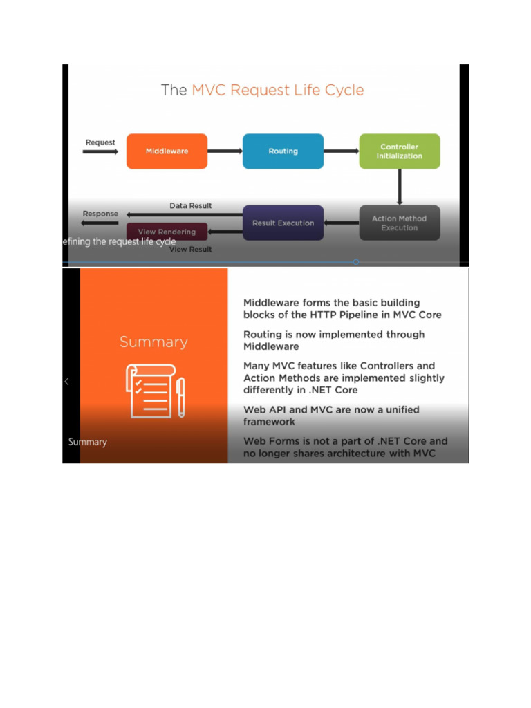 Net Core Request Life Cycle | PDF