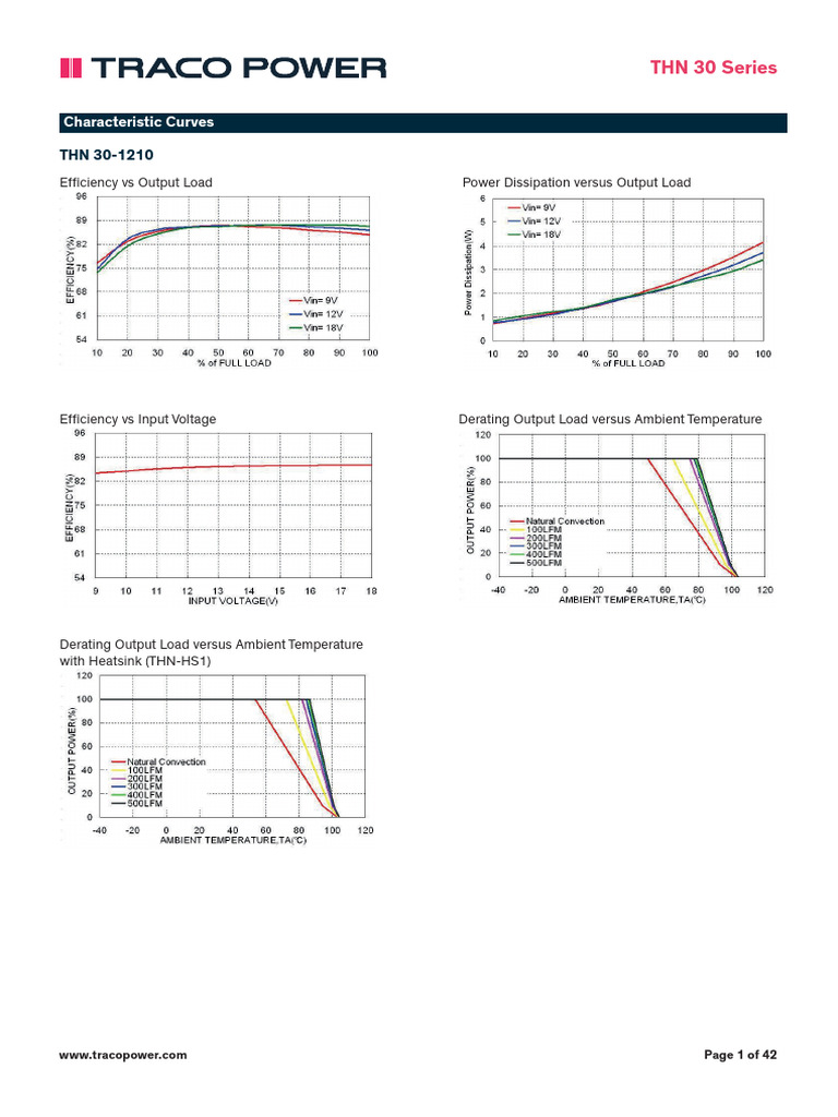thn30 Characteristic Curves | PDF