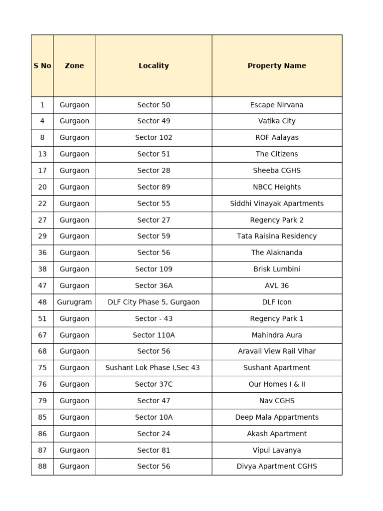 Gurgaon Screens | PDF
