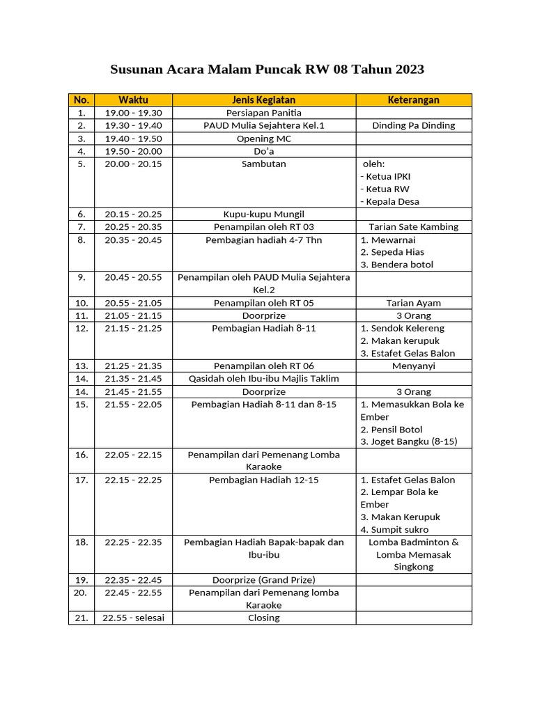 Susunan Acara Malam Puncak 2023 | PDF