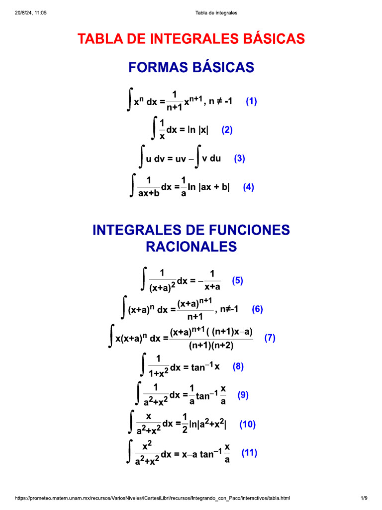 Tablas de Integrales Fundamentales | PDF
